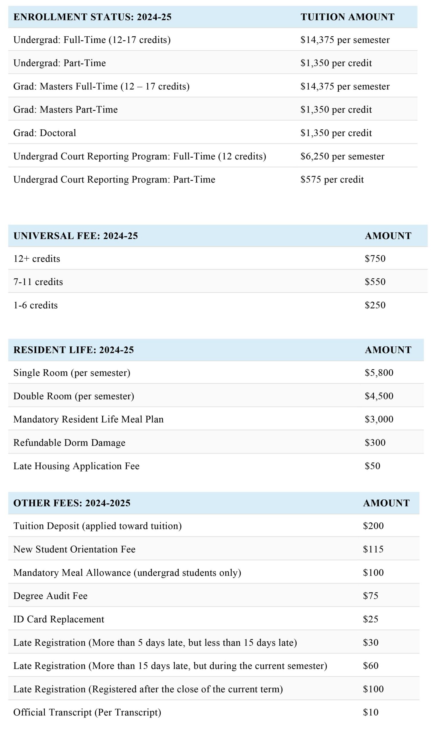 College Tuition & Fees | Financial Resources | Five Towns College